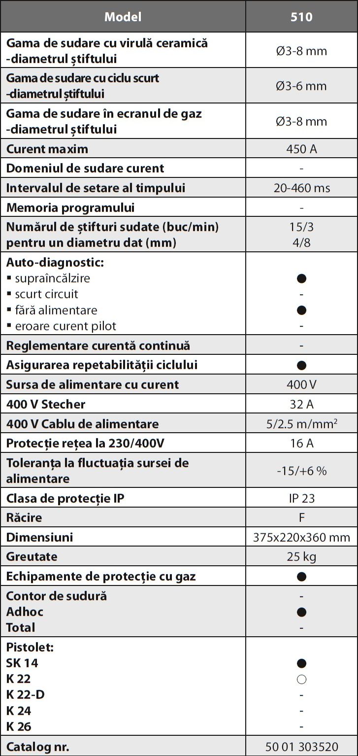 KOCO Elotop 510 - RYWAL-RHC Romania